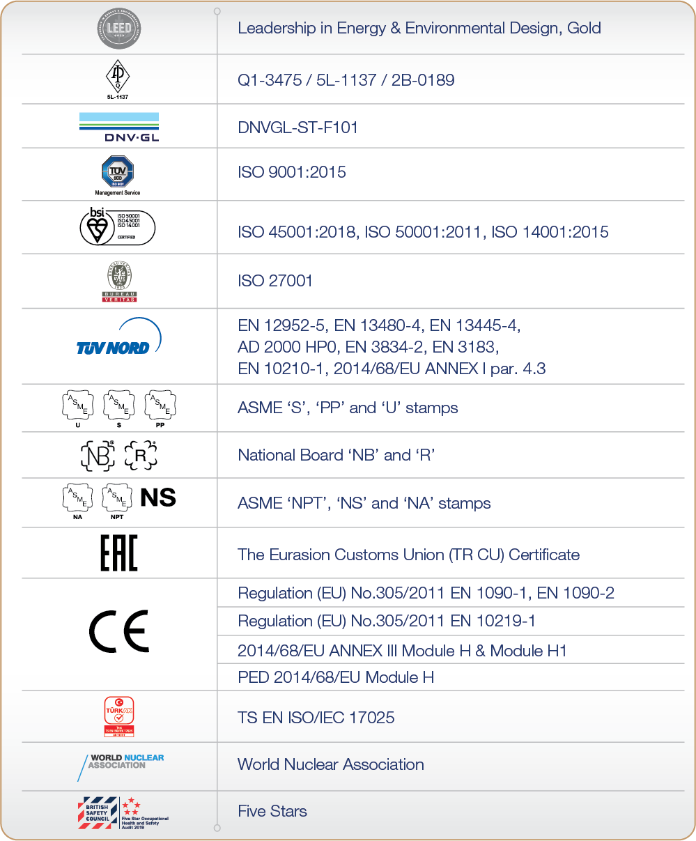 Cimtas | Certification